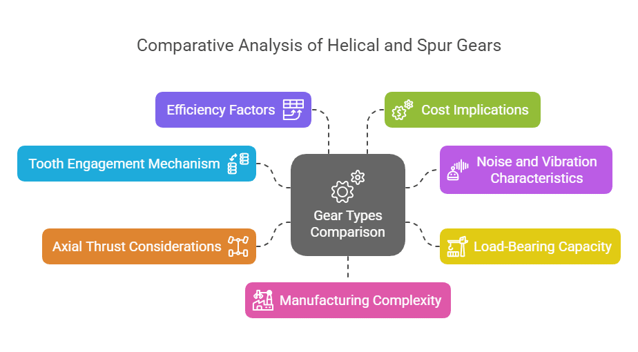 Helical Gear Vs. Spur Gear: A Comprehensive Comparison | TANHON
